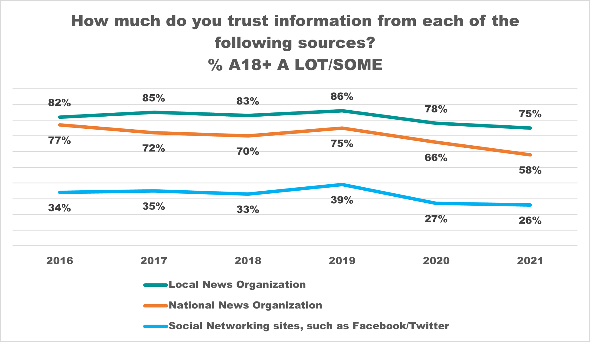 Katz Television Group America Tunes In 9/16/21